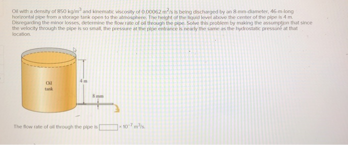 Solved Oil with a density of 850 kg/m3 and kinematic | Chegg.com