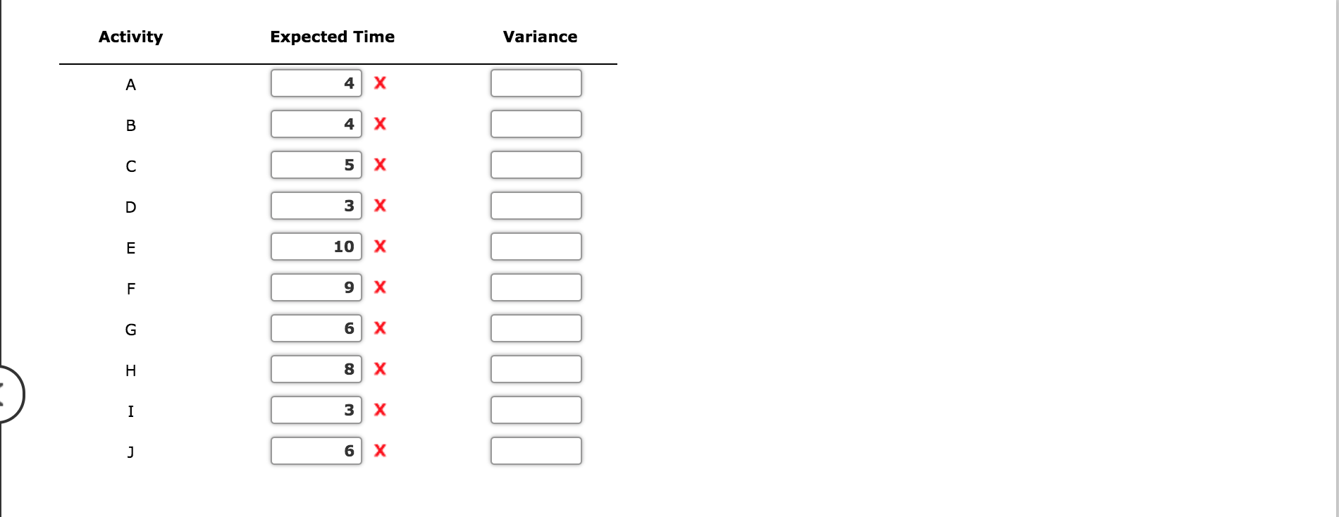 Solved Problem 9-19 (Algorithmic) The product development | Chegg.com