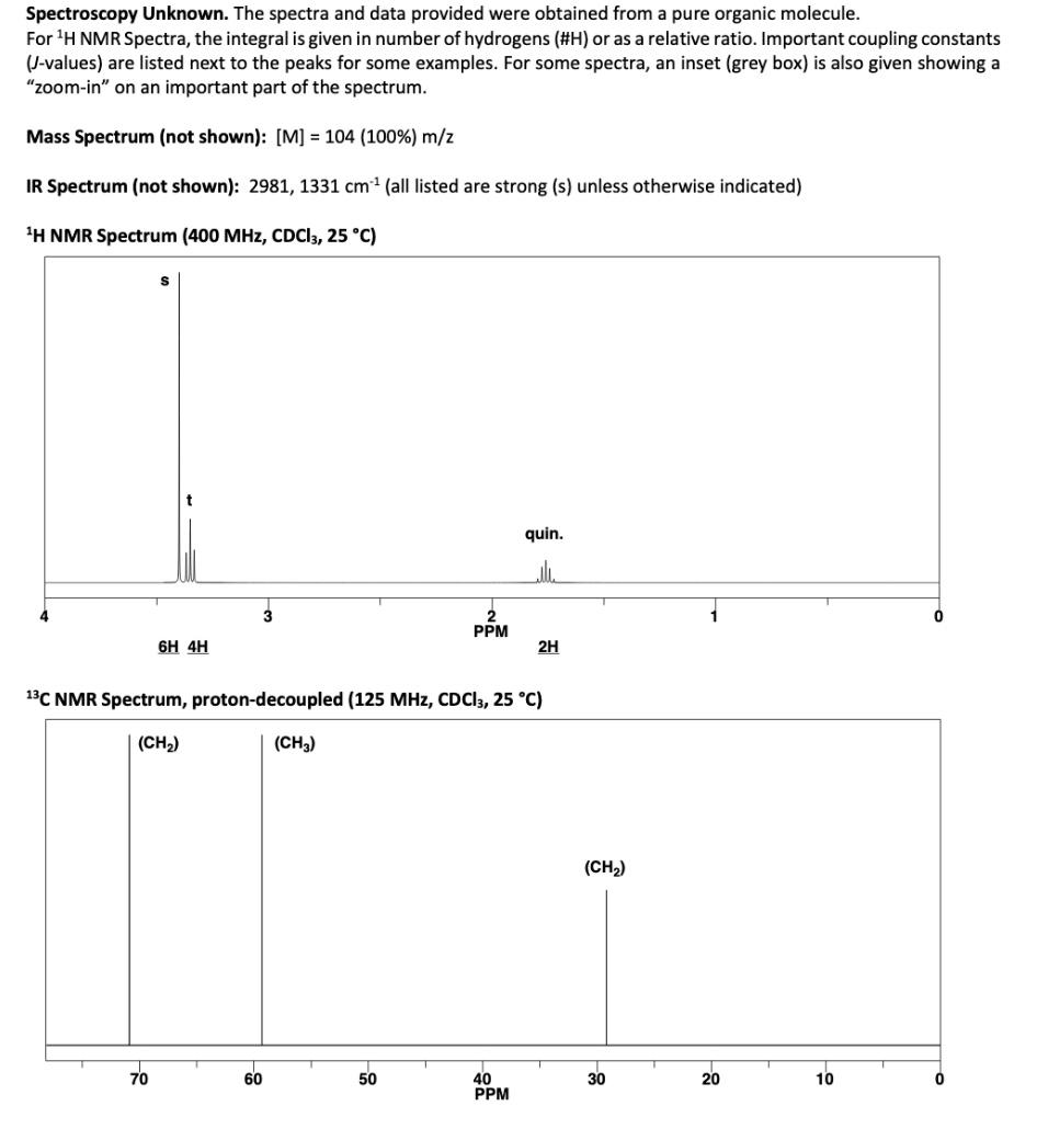 Solved Spectroscopy Unknown. The spectra and data provided | Chegg.com