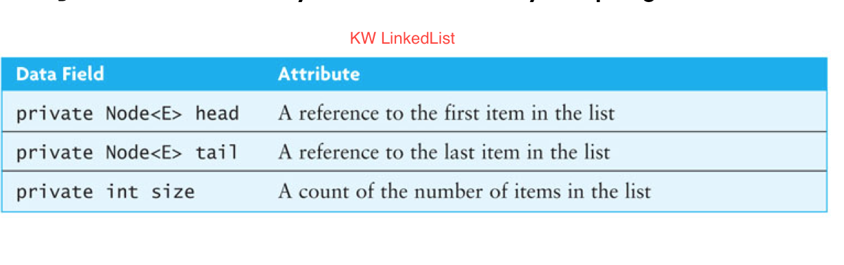 Solved In the Single Linked List defined in the textbook | Chegg.com