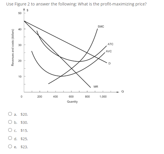 Solved Use Figure 2 to answer the following: What is the | Chegg.com