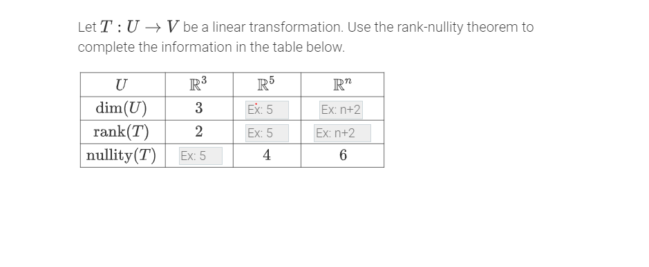 Solved Let T:U→V be a linear transformation. Use the | Chegg.com