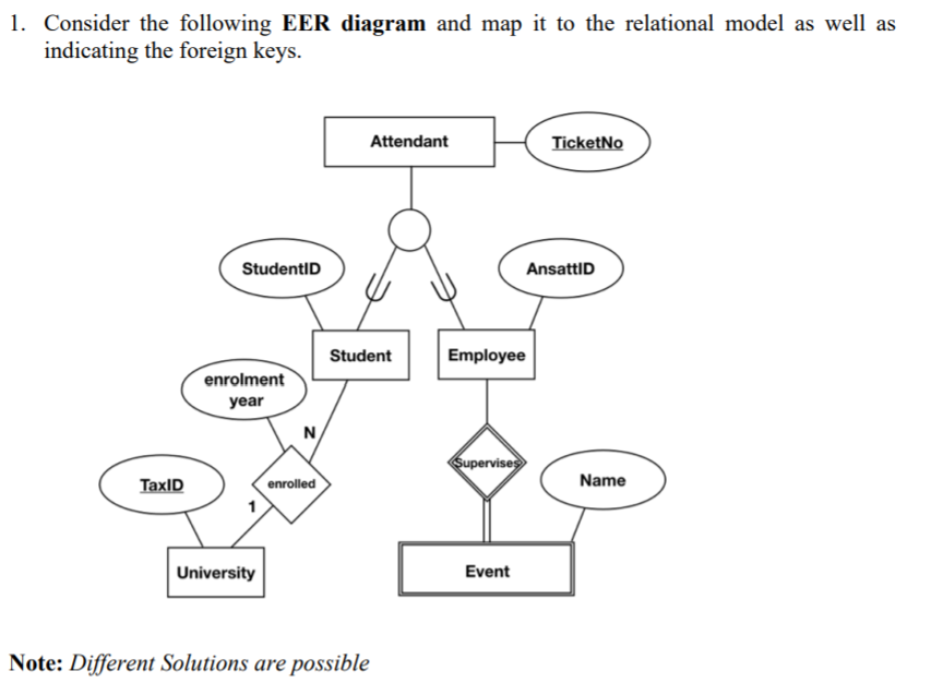 Solved 1. Consider the following EER diagram and map it to | Chegg.com