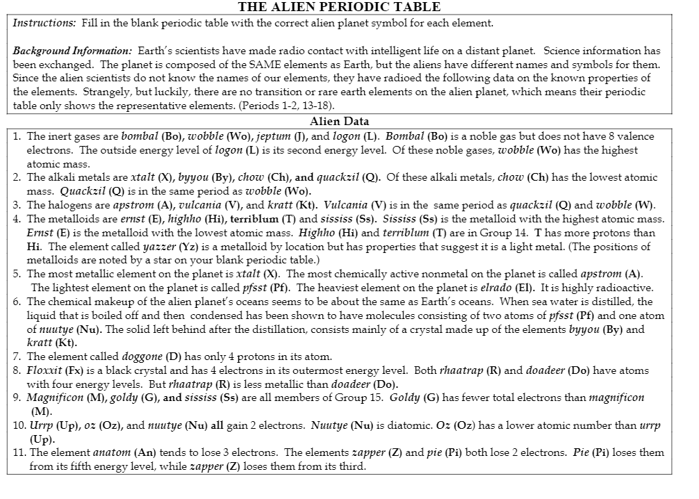 Solved THE ALIEN PERIODIC TABLE Instructions: Fill in the | Chegg.com