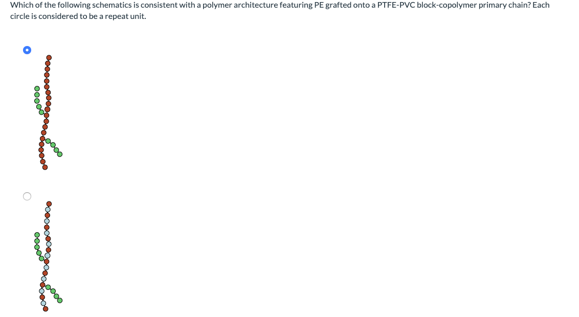 Which of the following schematics is consistent with | Chegg.com