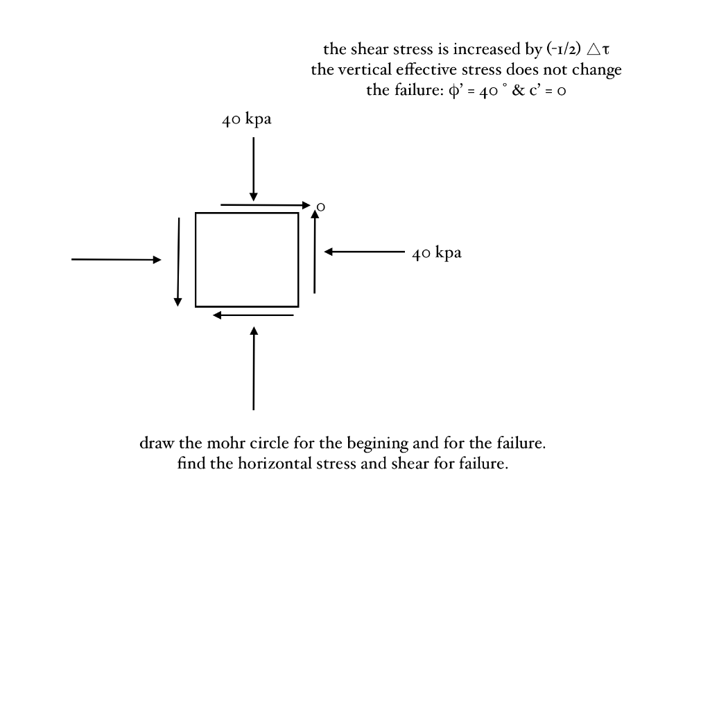 the shear stress is increased by (−I/2) τ the | Chegg.com
