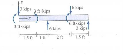Solved y 3 kips 3 ft kips 16 kips X 3 ft-kips To kips 6 | Chegg.com
