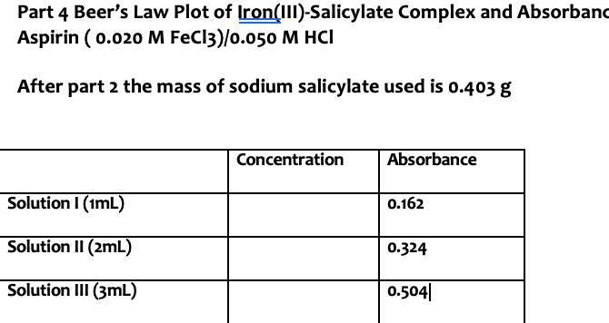 Solved 1. In a beaker weigh 0.40 g sodium salicylate (molar | Chegg.com