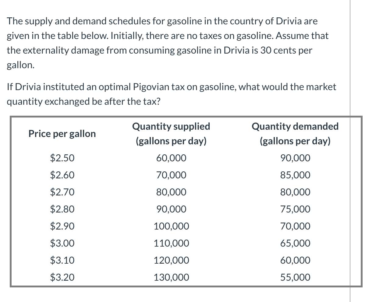 Solved The supply and demand schedules for gasoline in the | Chegg.com