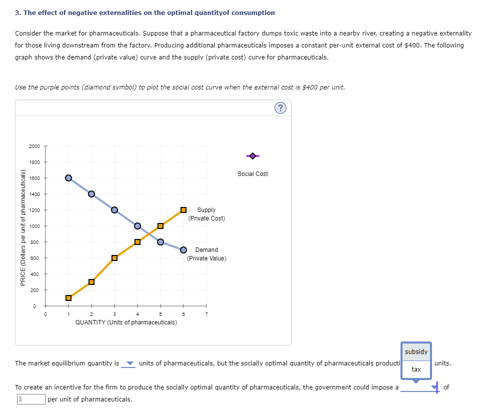 Solved 3. The effect of negative externalities on the | Chegg.com