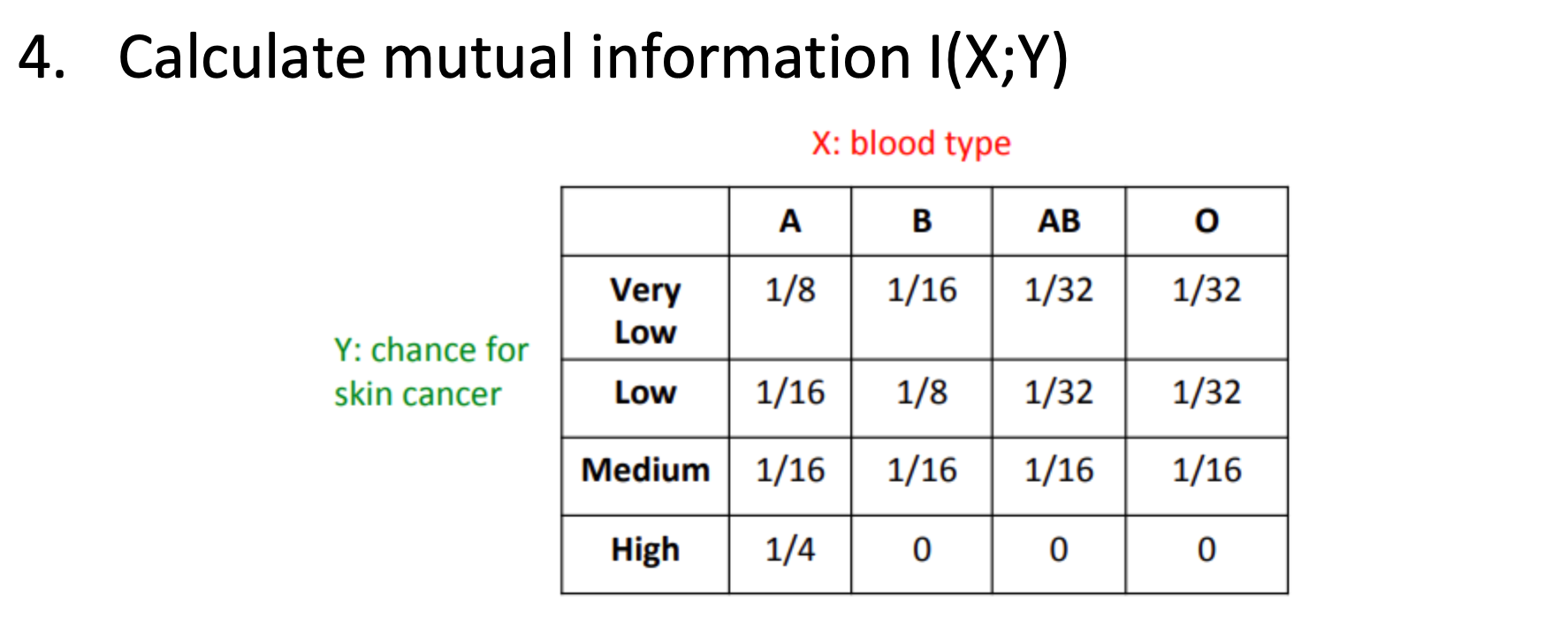 Solved 4. Calculate mutual information I(X;Y) X : blood type | Chegg.com