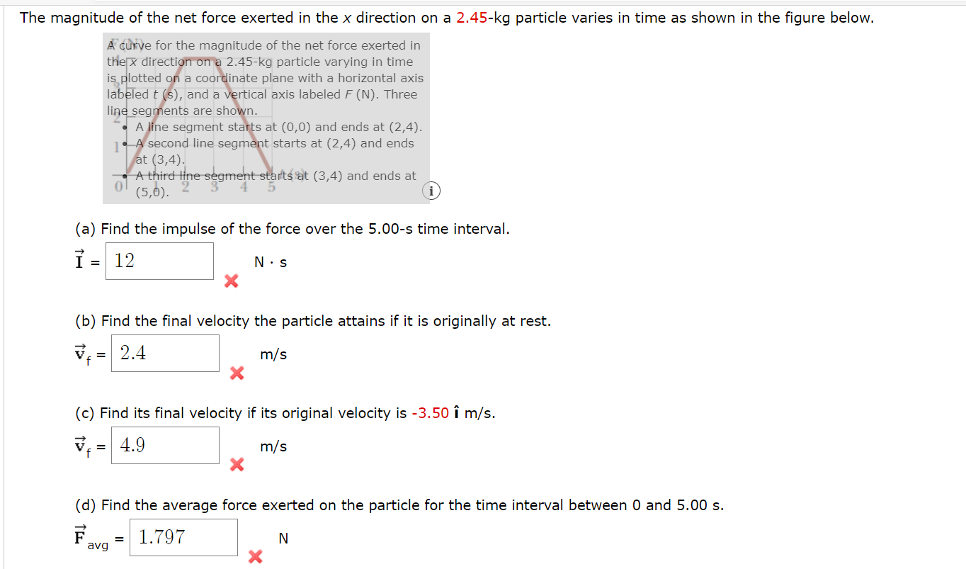 Solved The magnitude of the net force exerted in the x | Chegg.com