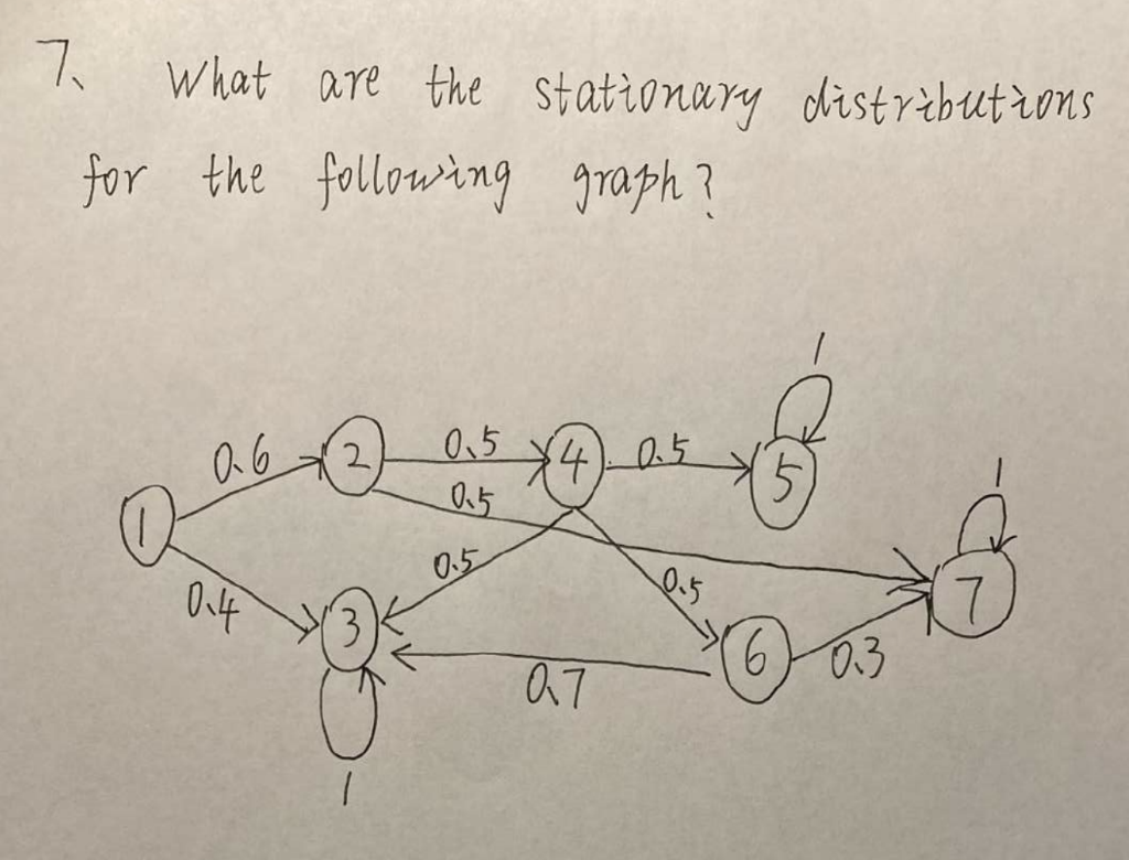 Solved 7. What are the stationary distributions for the | Chegg.com