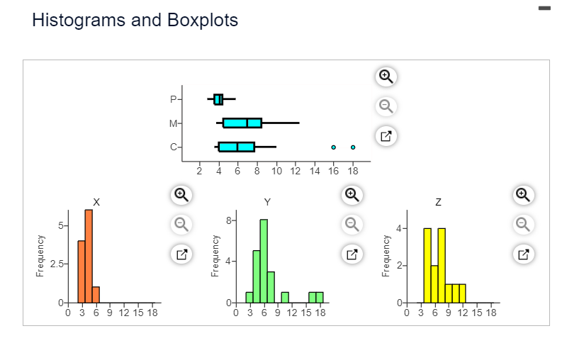 Solved Options are: Boxplot P corresponds to Histogram X, Y, | Chegg.com
