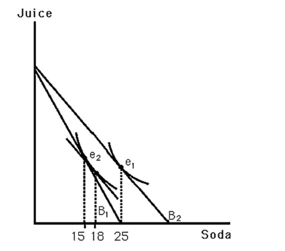 Solved Juice e2 ei B2 15 18 25 Soda The above figure shows | Chegg.com