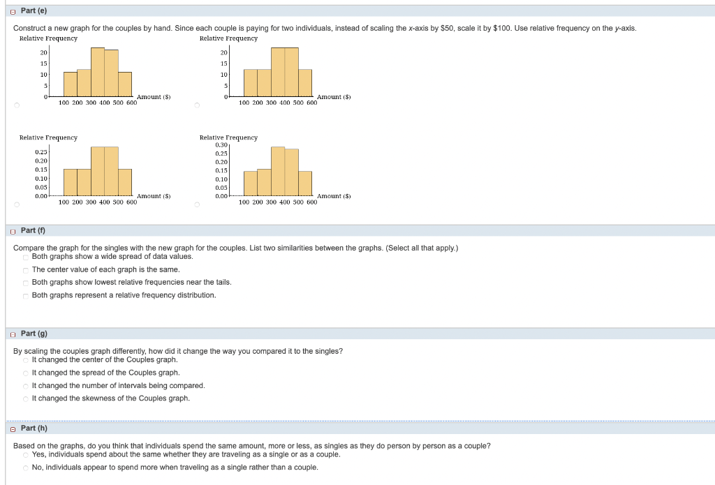 Solved Construct A Histogram For The Singles Group Scale