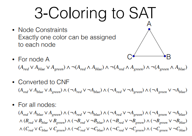 SAT is NP-Complete. In practice SAT-solvers routinely | Chegg.com