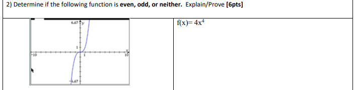 Solved 2) Determine if the following function is even, odd, | Chegg.com