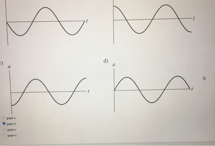 Solved The Figure Shows A Graph Of The Position R As A