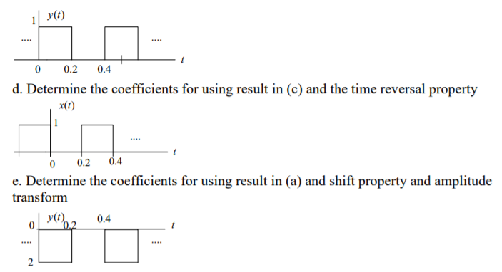 Solved 3. For a given signal depicted below, x(t) 1 .... | Chegg.com