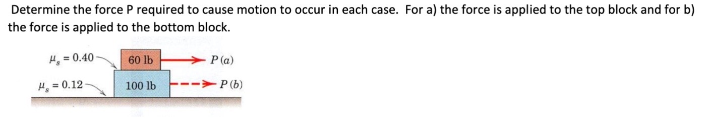 Solved Determine The Force P Required To Cause Motion To