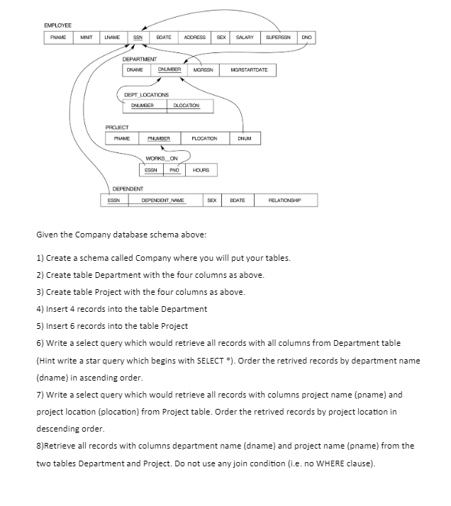 Solved 1) Create a schema called Company where you will put | Chegg.com