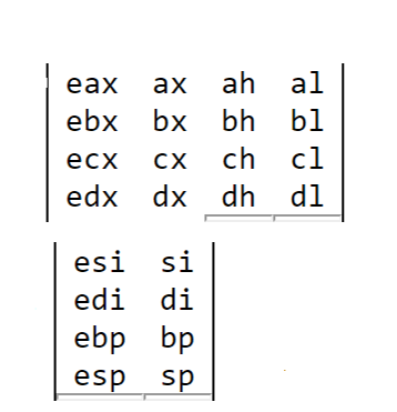 Solved *THIS NEEDS TO BE DONE IN ASSEMBLY, SOME OF YOU | Chegg.com