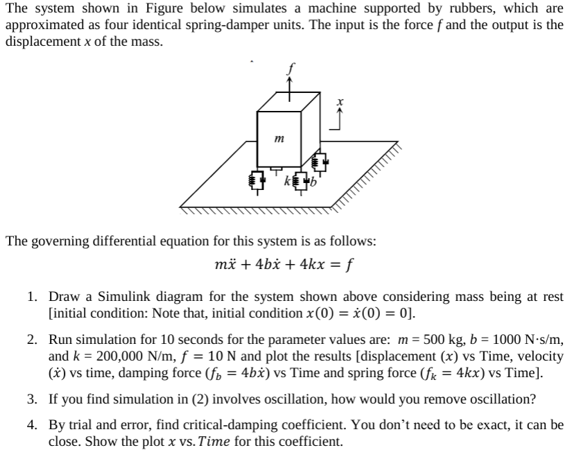 Solved The system shown in Figure below simulates a machine | Chegg.com