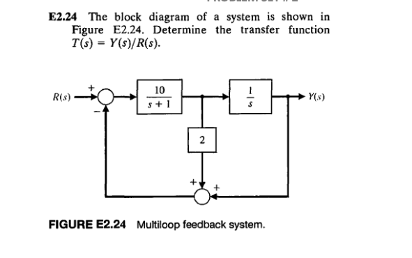 Solved E2.24 The block diagram of a system is shown in | Chegg.com
