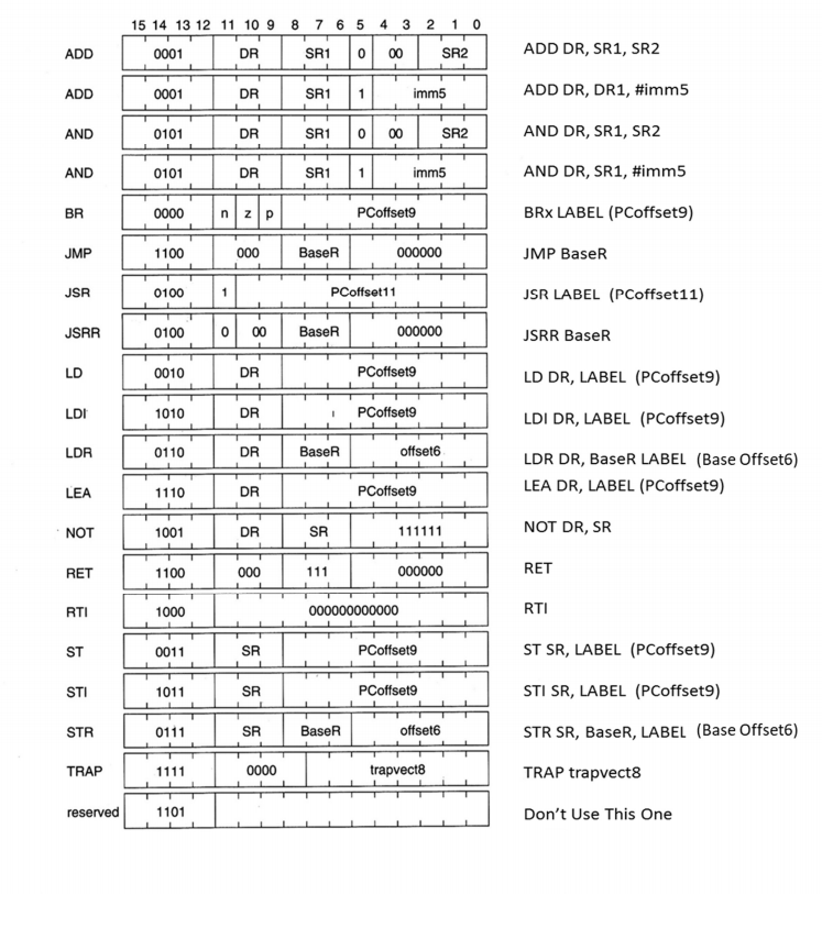 Solved For the following assembly program generate the | Chegg.com