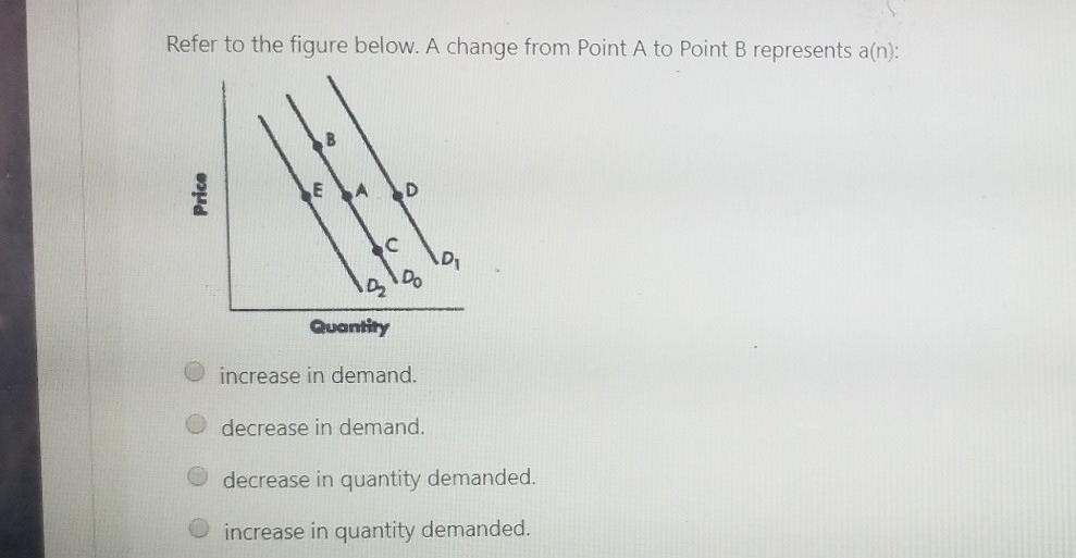 Solved Using the graph below and beginning on D1, a shift to | Chegg.com