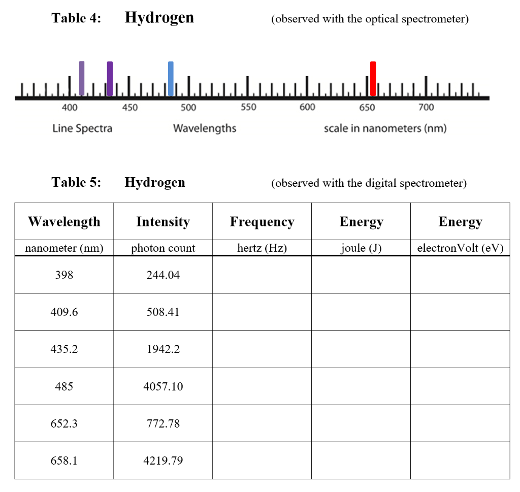 Using Spectrometer Wavelength Spectrum Of Mercury Introduction To