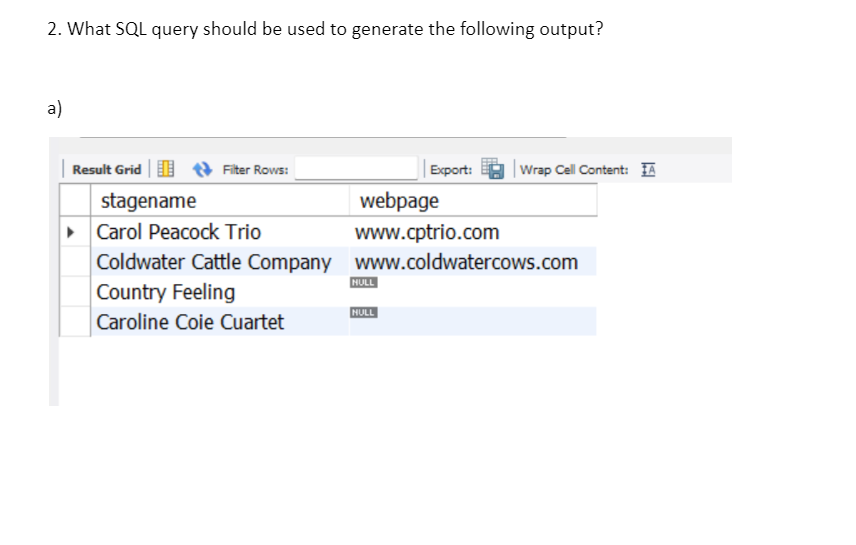 Solved 2. What SQL query should be used to generate the | Chegg.com