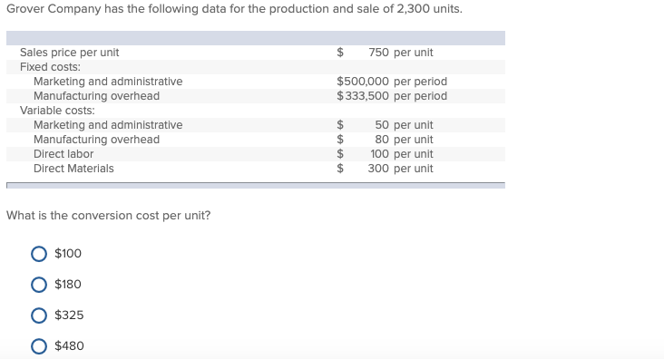 Solved Grover Company has the following data for the | Chegg.com