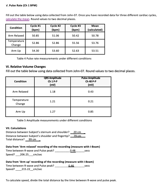 Solved PULSE LAB REPORT 1. Subject Profile Name: John | Chegg.com