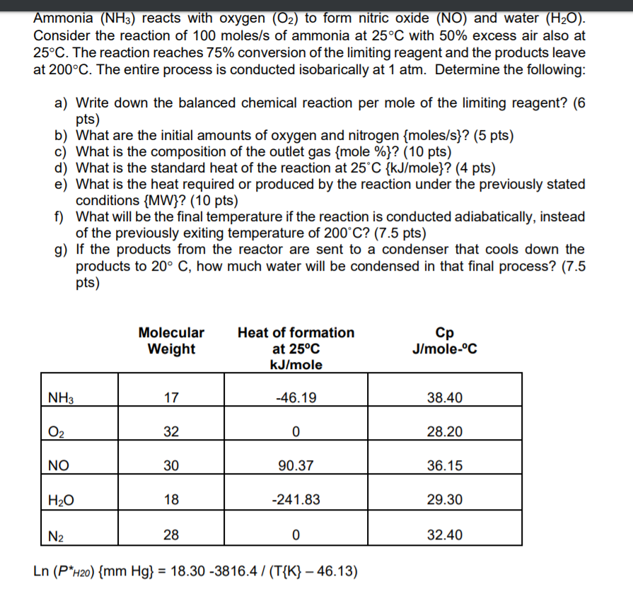 Solved Ammonia (NH3) reacts with oxygen (O2) to form nitric | Chegg.com