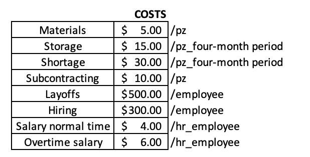 Solved Please attach excel spreadsheet screenshots with | Chegg.com