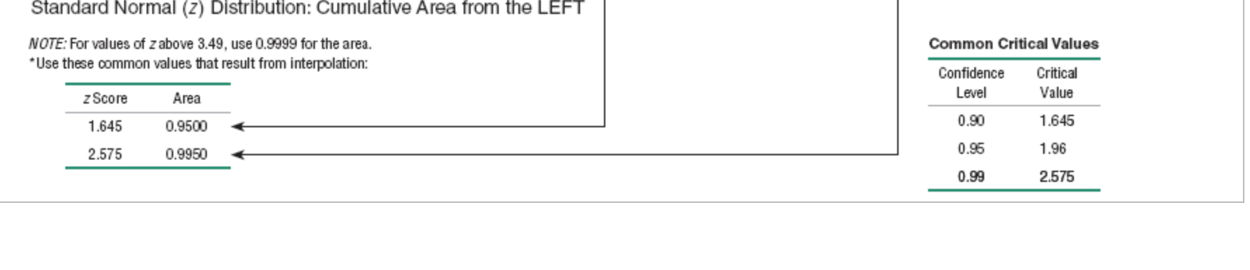 Solved The test statistic of z=−1.87 is obtained when | Chegg.com
