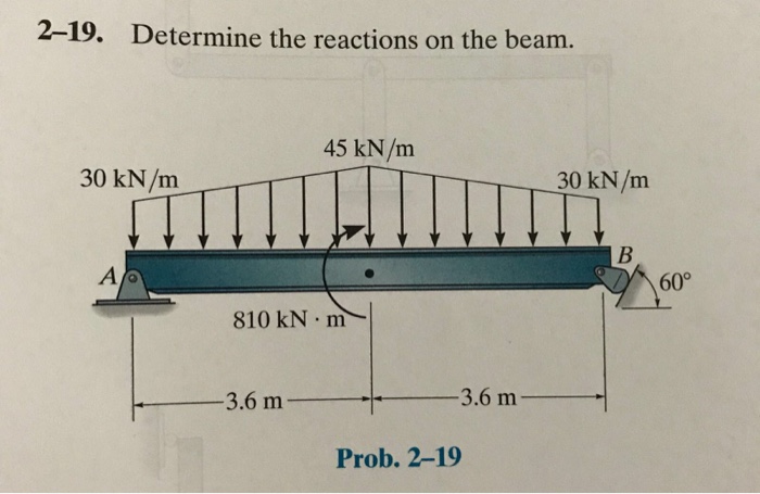 Solved 2-19. Determine the reactions on the beam. 45 kN/m 30 | Chegg.com