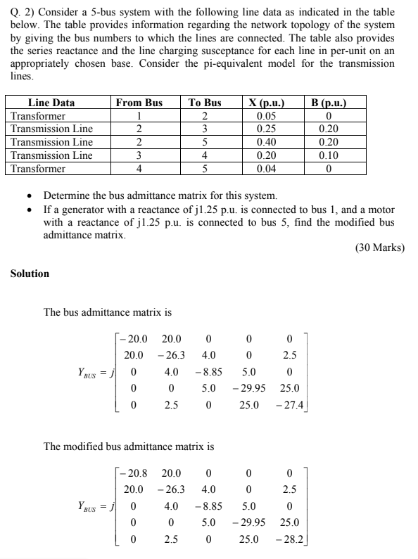 Solved Q. 2) Consider a 5-bus system with the following line | Chegg.com