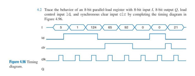 Solved 4.2 ﻿Trace the behavior of an 8 -bit parallel-load | Chegg.com