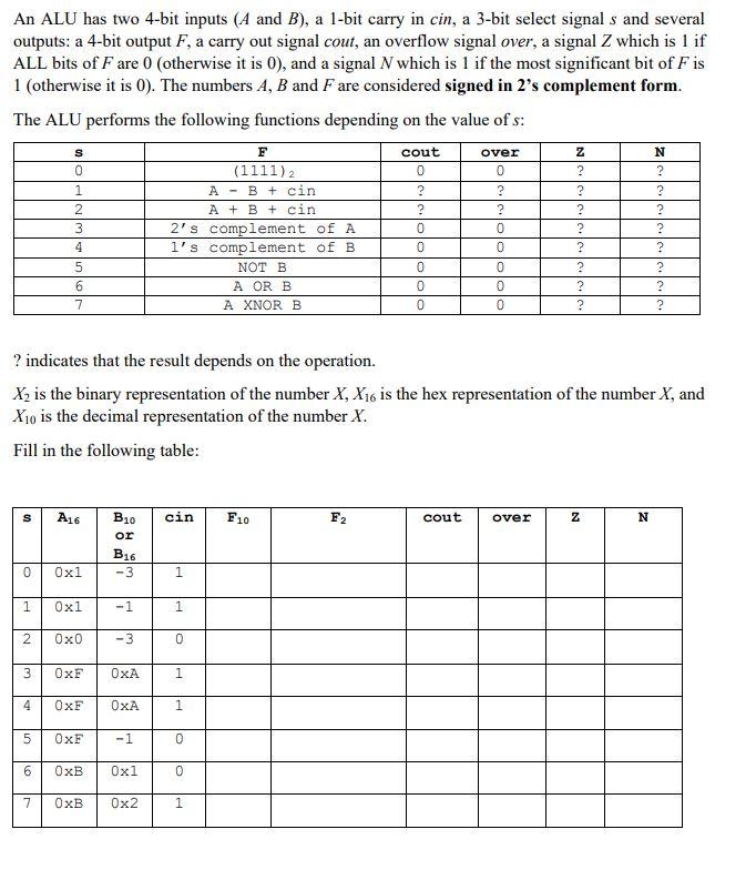 Solved S An ALU has two 4-bit inputs (A and B), a 1-bit | Chegg.com