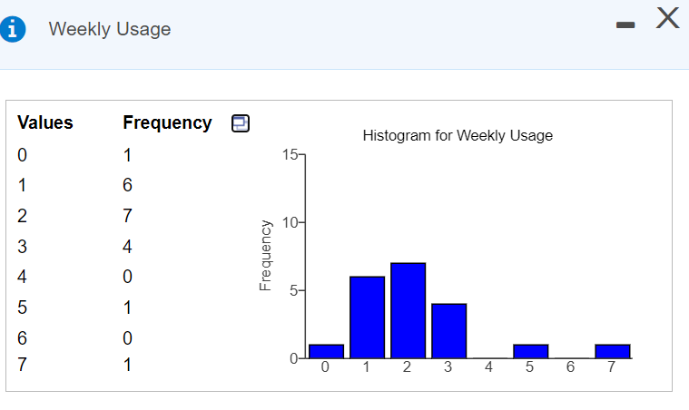 Solved Use the frequency distributions and histograms for | Chegg.com