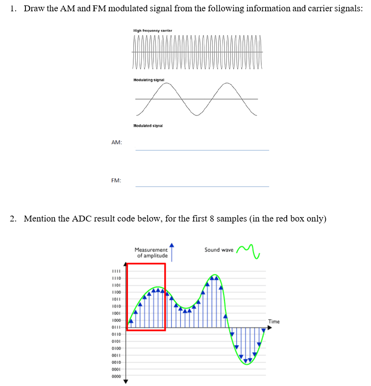 Solved 1. Draw the AM and FM modulated signal from the | Chegg.com
