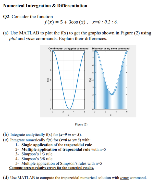 Solved Numerical Intergration & Differentiation Q2. Consider | Chegg.com