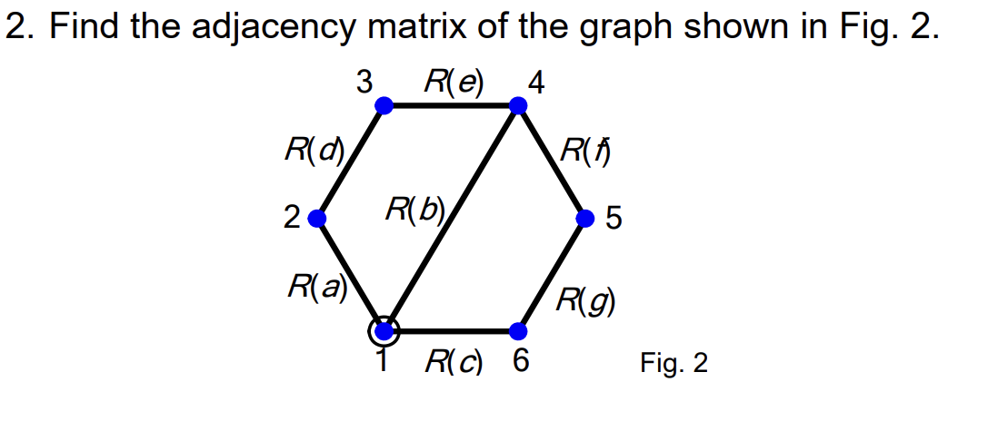 Solved 2. Find the adjacency matrix of the graph shown in | Chegg.com