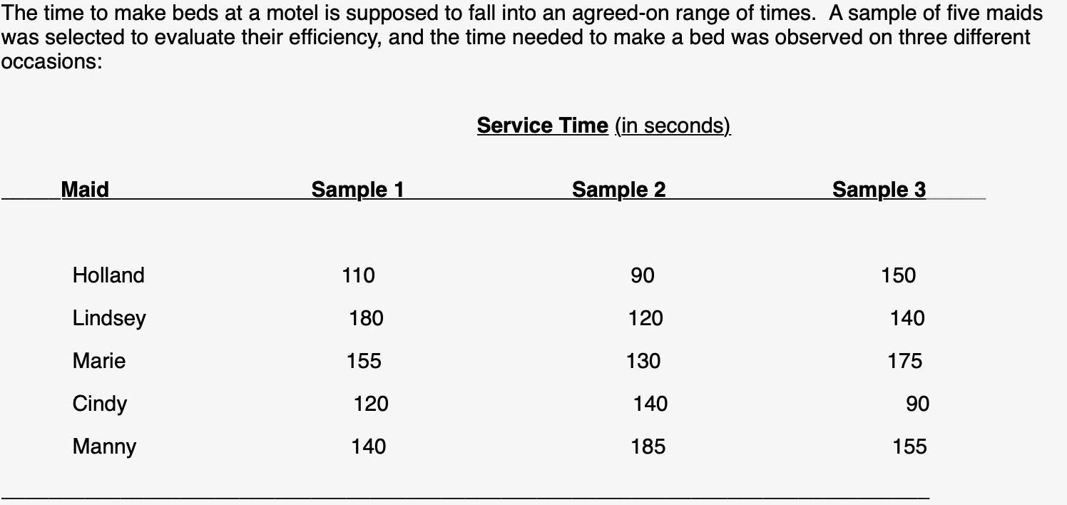 Solved What Are The Upper And Lower Control Limits For An Chegg
