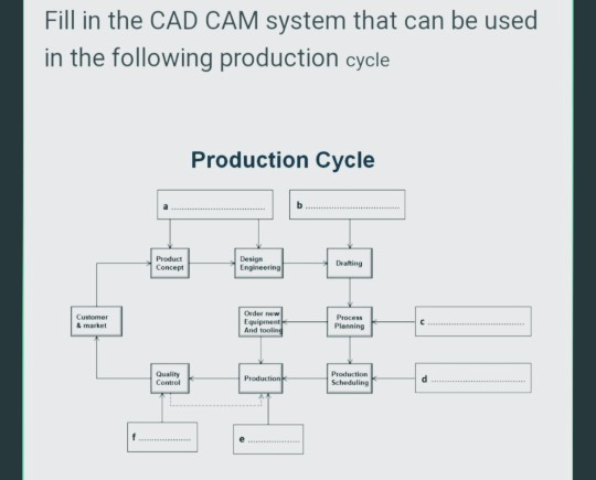 Fill in the CAD CAM system that can be used in the | Chegg.com