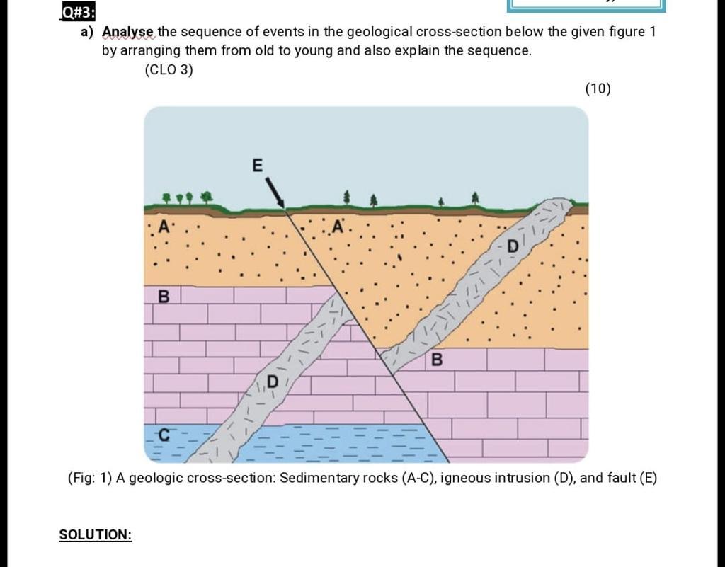 Solved Q#3: a) Analyse the sequence of events in the | Chegg.com