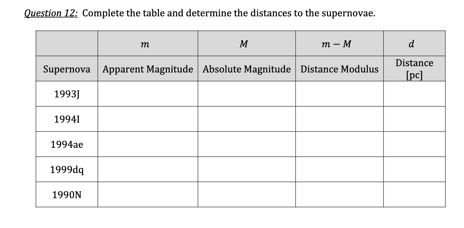 Solved Question 12: Complete the table and determine the | Chegg.com